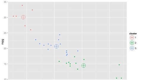 Data Science Short Lesson On Cluster Analysis