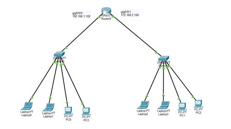 You Have A Cisco Router Configured As A Dhcp Server With Two Gigabit Ethernet Interfaces