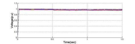 2 voltage profile for 15 bus test system with additional load 20 and