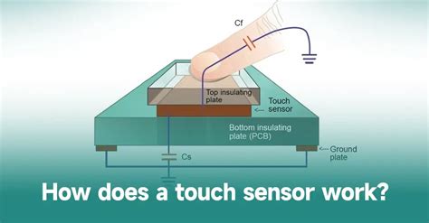 Touch Sensors Redefining User Experience In A Digital World IBE Electronics