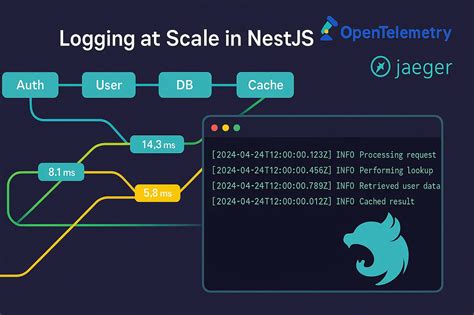 How To Create Modules In Nestjs Step By Step Guide By Shahar Shalev Bits And Pieces