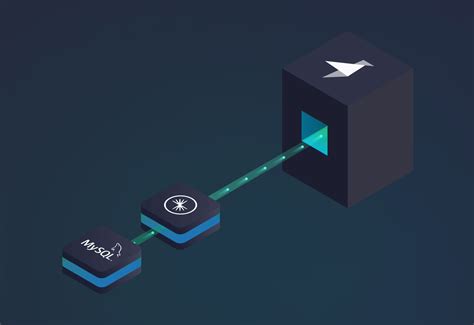 A Practical Guide To Real Time Cdc With Mysql