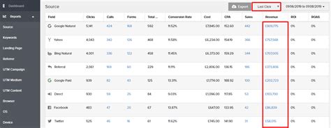 What Is Attribution Modelling Why Does It Matter And How To Get Started