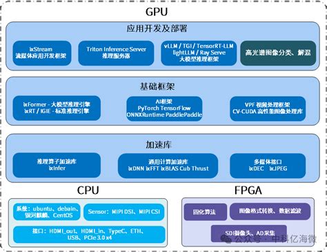 fpga gpu cpu国产化人工智能平台 csdn博客