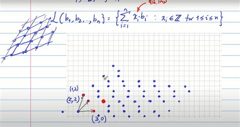 แนะนำคลิปสอน Quantum Computing เรื่อง Lattice Based Cryptography Techtalkthai