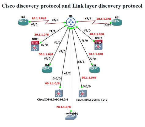 Internetworks What Is Cisco Discovery Protocol How To Configure Cdp