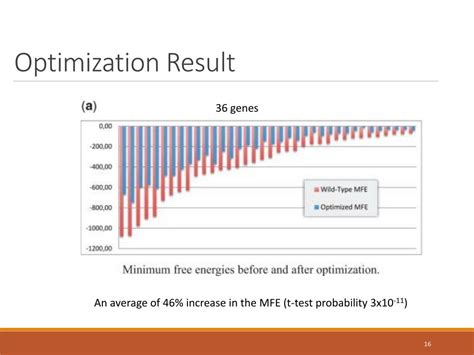 Ppt Mrna Secondary Structure Optimization Using A Correlated Stem Loop Prediction Powerpoint