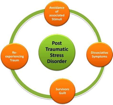 Post Traumatic Stress Disorder Ptsd Causes Signs And 42 Off