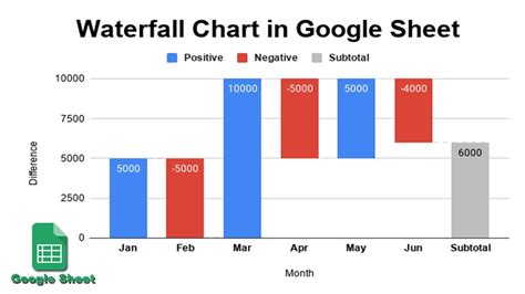 Excel Plot Two Y Axis How To Create A Line Graph In Illustrator Chart