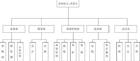 医疗器械企业组织机构图 Word文档在线阅读与下载 无忧文档