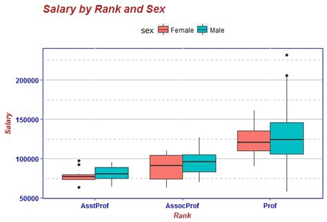R语言 使用ggplot2进行高级绘图 知乎