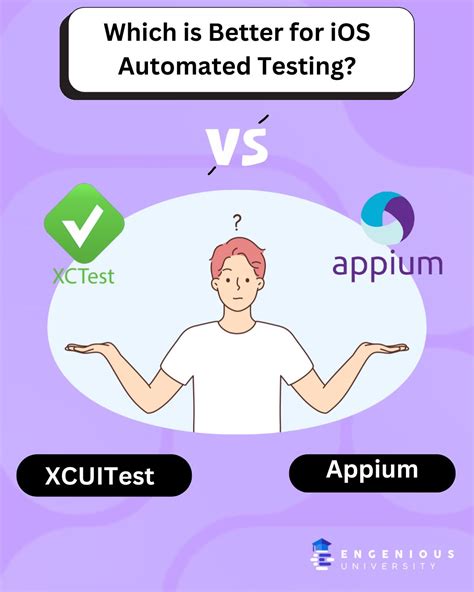 Iosautomation Xcuitest Appium Testautomation Mobiletesting