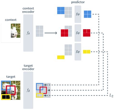 Github Lupin Awesome Mim Survey Masked Modeling For Self Supervised Representation
