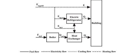 Configuration Of SG System Download Scientific Diagram