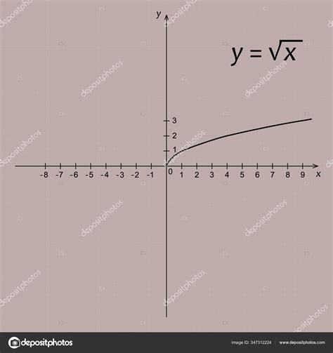 Vector Illustration Mathematics Function Square Root Stock Vector Image By YAYImages
