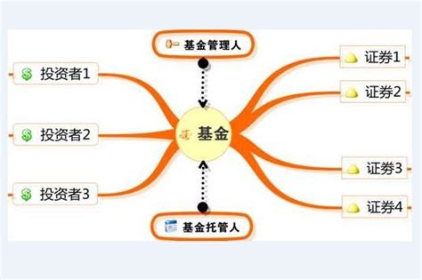 什么是基金托管人 基金托管人要具备什么条件