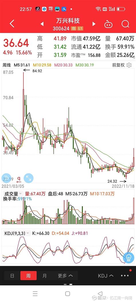 Aigc新概念，横空出世 Aigc新概念，横空出世很多人以为今天横空出世的aigc只是一个简单的概念炒作。必须知道aigc就是用人工智能来自动