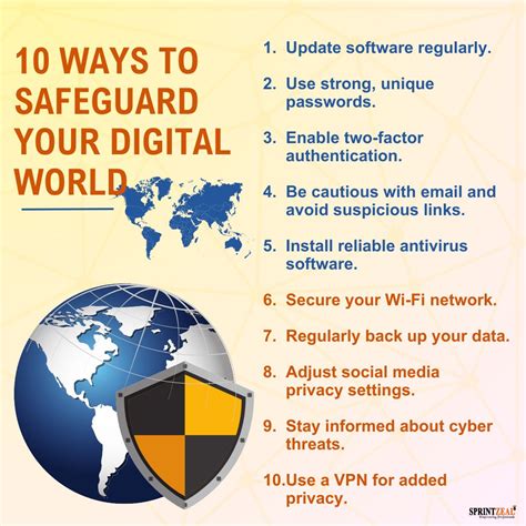 Sprintzeal On Linkedin Cybersecurity Dataprotection Staysafeonline Digitalsecurity…