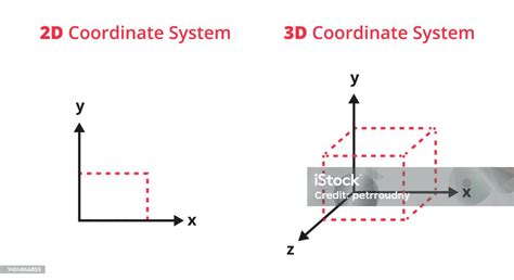 X Y 좌표가 있는 2d 좌표계와 X Y Z 좌표가 있는 3d 오른손 좌표계 기하학적 개체 큐브 입방체 사각형 사각형 협동에 대한 스톡 벡터 아트 및 기타 이미지 Istock