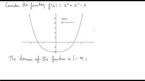 solved restrict the domain so that the function is one to one and the