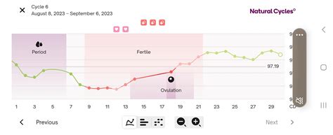 weird chart r famnnfp