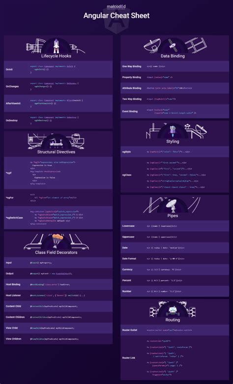 Javascript Framework Trao Dồi Công Việc