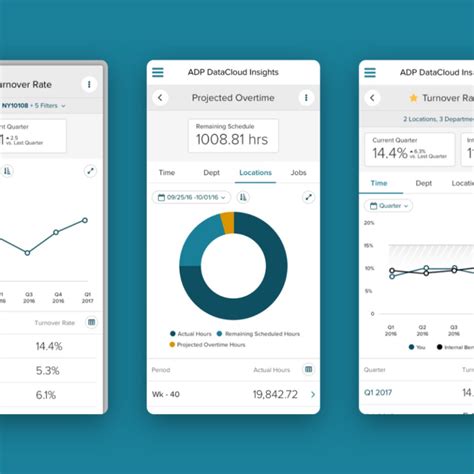 Data Insights Platform For A Mobile Hr App Think Company