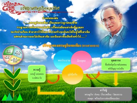 แนวคิดเศรษฐกิจพอเพียง ตามรอยพ่อ