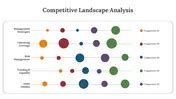 Competitive Landscape Analysis PowerPoint Templates