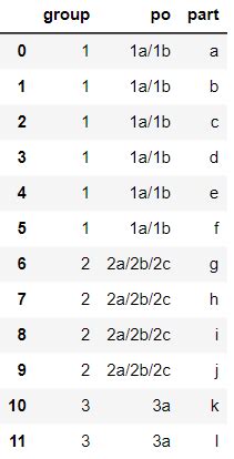 Python To Merge The Values Of Common Columns In A Data Frame Stack