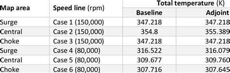 Total Temperature Contour Value For All Cases Download Scientific Diagram