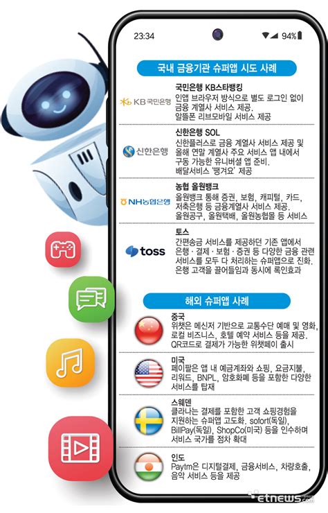 스페셜리포트 금융기관 슈퍼앱 각축전