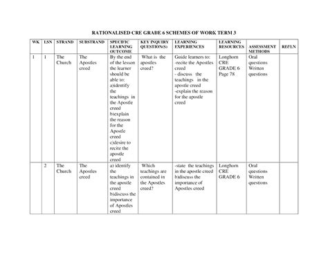 Grade 6 Rationalised Cre Schemes Of Work Term 3 Longhorn Elimplex