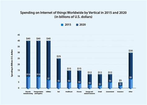 Interview With Antonio Grasso On Iot And Digital Transformation