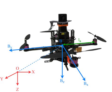 The Uav Model And Coordinate Systems Download Scientific Diagram