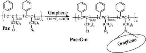 Synthetic Root Of Polyacetylene E Graphene Composites Using Nitrene Download Scientific Diagram