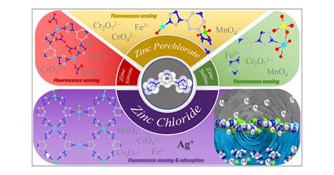 Anion Controlled Assembly Of A Silver Responsive Bifunctional
