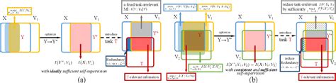 Figure 1 From Information Theory Guided Heuristic Progressive Multi