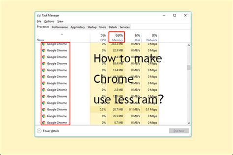 Chrome Using Too Much Ram How To Make Chrome Use Less Ram Minitool