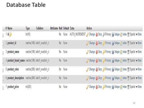 Hardware Management Systems
