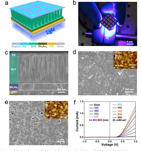 Photodetectors In Optical Communication At Eugene Mash Blog