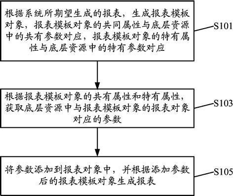 Report Generation Method And Generation Device Eureka Patsnap