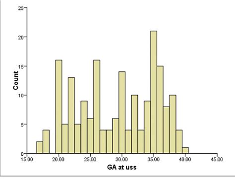 Figure From The Accuracy Of D Ultrasound Prenatal Sex Determination Semantic Scholar