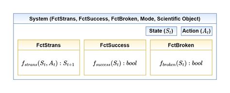 453 State Based Systems — Mlpro Documentations 210 Documentation
