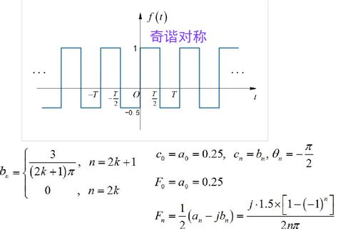作业辅导视频 ss2023：hw5 傅里叶级数分解 傅里叶系数an和fn的关系 csdn博客
