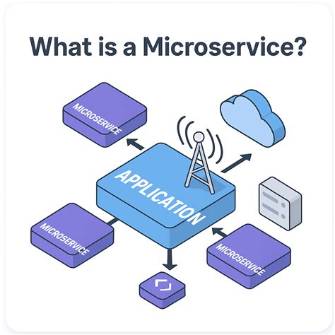 What Are Logging Definition Types And Cybersecurity