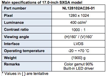 DEVELOPMENT OF NEW INCH TFT LCD FOR REALISTIC COLOR DISPLAY Tianma Europe