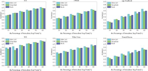Figure 4 From A Rumor Source Identification Method Based On Node
