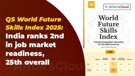 Qs World Future Skills Index 2025 Usa Topped India Ranked 25th