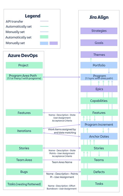 Defect Life Cycle In Azure Devops Mathilda Lancaster